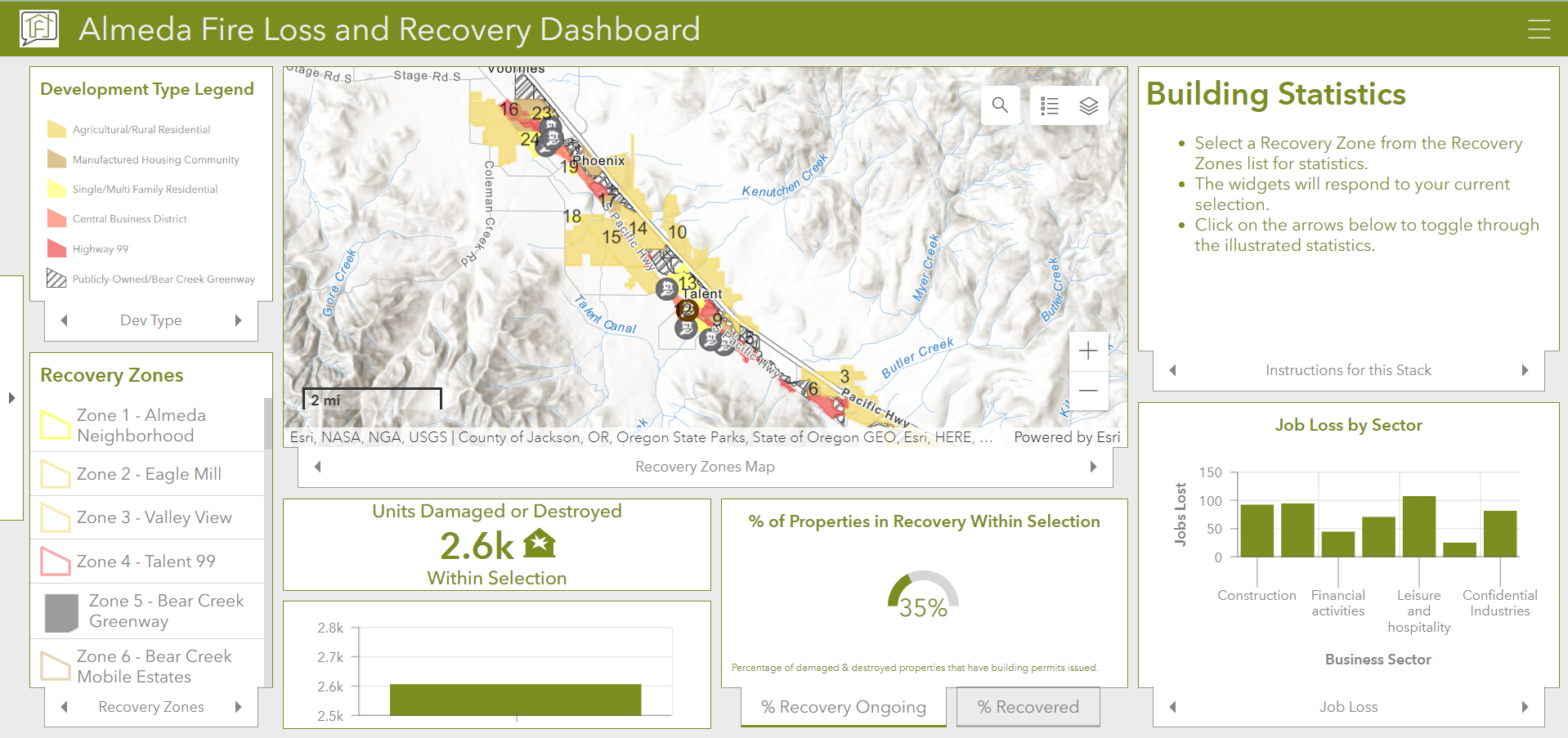 Loss & Recovery Project - Firebrand Collective
